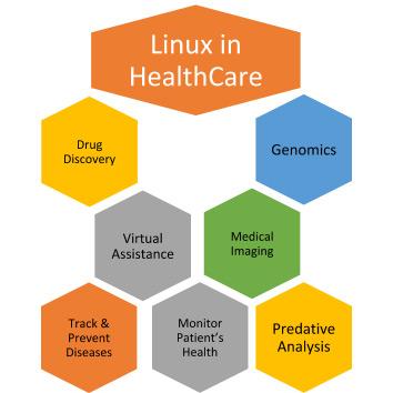 Linux in Healthcare - Cutting Costs & Adding Safety | Linux Journal